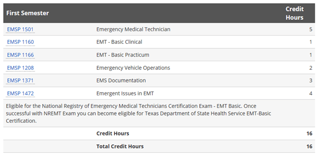 How to Become a EMT in Texas – Requirements, Schools, Licensing
